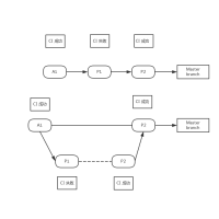 code review对比 流程图模板_ProcessOn思维导图、流程图
