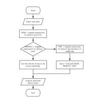 Date Match- Flow Chart 流程图模板_ProcessOn思维导图、流程图