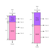 blanket filters 流程图模板_ProcessOn思维导图、流程图