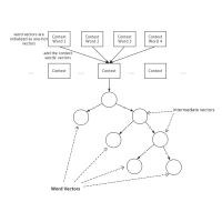 process of word2vec 流程图模板_ProcessOn思维导图、流程图