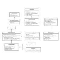 Spinach Index Using 流程图模板_ProcessOn思维导图、流程图