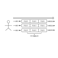 FIFO模型 流程图模板_ProcessOn思维导图、流程图