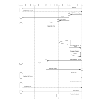 Sequence 流程图模板_ProcessOn思维导图、流程图