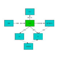 Sample Flowchart Template 流程图模板_ProcessOn思维导图、流程图
