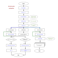 aml_sdio_probe 流程图模板_ProcessOn思维导图、流程图
