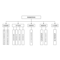 系统功能结构图 流程图模板_ProcessOn思维导图、流程图