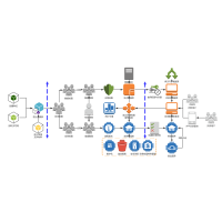 AWS 流程图模板_ProcessOn思维导图、流程图