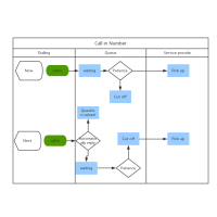 call in procedure 流程图模板_ProcessOn思维导图、流程图