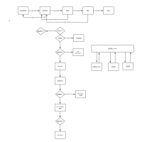 git 流程图模板_ProcessOn思维导图、流程图