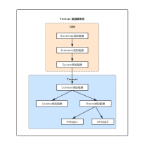 tomcat-classloader 流程图模板_ProcessOn思维导图、流程图