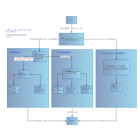 UML 流程图模板_ProcessOn思维导图、流程图