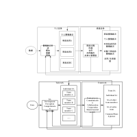 TSA 流程图模板_ProcessOn思维导图、流程图