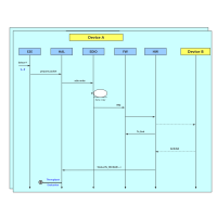 common_tx_rx_flow 流程图模板_ProcessOn思维导图、流程图