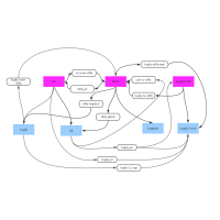 Log关系图 流程图模板_ProcessOn思维导图、流程图