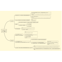 HTML5 Element Flowchart 流程图模板_ProcessOn思维导图、流程图