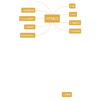 HTML5 Element Flowchart 流程图模板_ProcessOn思维导图、流程图