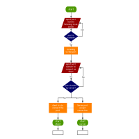 P2P_flow 流程图模板_ProcessOn思维导图、流程图