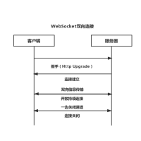 WebSocket 流程图模板_ProcessOn思维导图、流程图