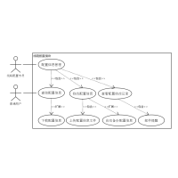 usecase lc 流程图模板_ProcessOn思维导图、流程图
