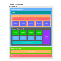 Server Framework 流程图模板_ProcessOn思维导图、流程图