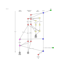 git-flow 流程图模板_ProcessOn思维导图、流程图