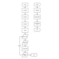 foreach 流程图模板_ProcessOn思维导图、流程图