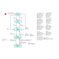 LSS StateMachine 流程图模板_ProcessOn思维导图、流程图
