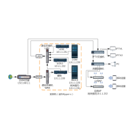 Hyper-v/ikuai-lede-dsm拓朴图 流程图模板_ProcessOn思维导图、流程图