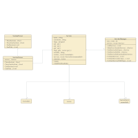 service_class_diagram 流程图模板_ProcessOn思维导图、流程图
