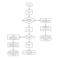 EMS Exception Handler 流程图模板_ProcessOn思维导图、流程图