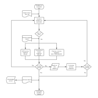 Customer Consignment Flow 流程图模板_ProcessOn思维导图、流程图