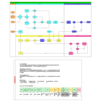 Basler Asia RMA process V1.2 流程图模板_ProcessOn思维导图、流程图