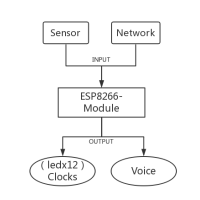 ESP8266-Clock 流程图模板_ProcessOn思维导图、流程图