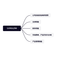 LOMA 280 v1.0 思维导图模板_ProcessOn思维导图、流程图