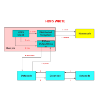 Write with me 思维导图模板_ProcessOn思维导图、流程图