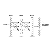 word2vec 流程图模板_ProcessOn思维导图、流程图