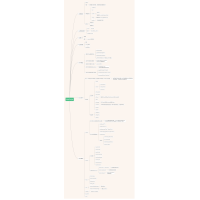 JavaScript学习路线 思维导图模板_ProcessOn思维导图、流程图