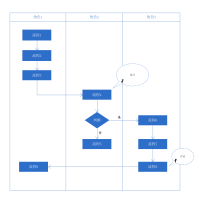 Flow Chart Demo 流程图模板_ProcessOn思维导图、流程图