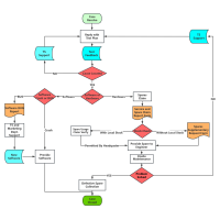 Dispute Resolution Service Flowchart 流程图模板_ProcessOn思维导图、流程图