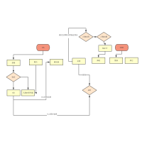OA 流程图模板_ProcessOn思维导图、流程图