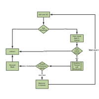 GC process 流程图模板_ProcessOn思维导图、流程图