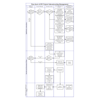 Flow chart of EPC Project Subcontracting Management 流程图模板_ProcessOn思维导图、流程图