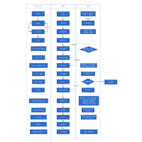 Flow Chart Demo 流程图模板_ProcessOn思维导图、流程图