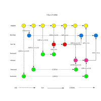git代码流程管理 流程图模板_ProcessOn思维导图、流程图