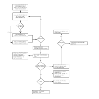 order emergency management flow chart 流程图模板_ProcessOn思维导图、流程图