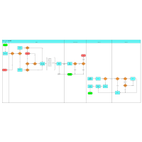 Basler RMA process-1 流程图模板_ProcessOn思维导图、流程图