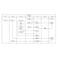 企业总作业流程（K3培训） 流程图模板_ProcessOn思维导图、流程图
