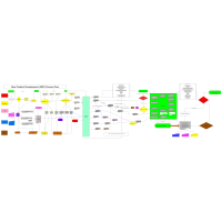 New Product Development (NPD) Process Flow 流程图模板_ProcessOn思维导图、流程图