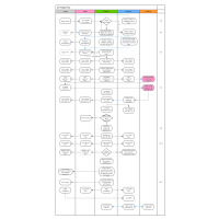 Air freight logistics flowchart 流程图模板_ProcessOn思维导图、流程图