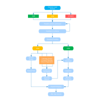 Customer needs analysis 流程图模板_ProcessOn思维导图、流程图